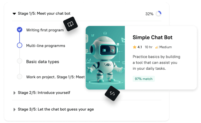 Pricing · Hyperskill